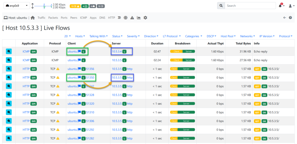 How to Guide to Monitor Network Traffic With ntopng