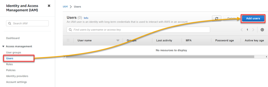How to Manage Permissions With S3 Bucket Policy