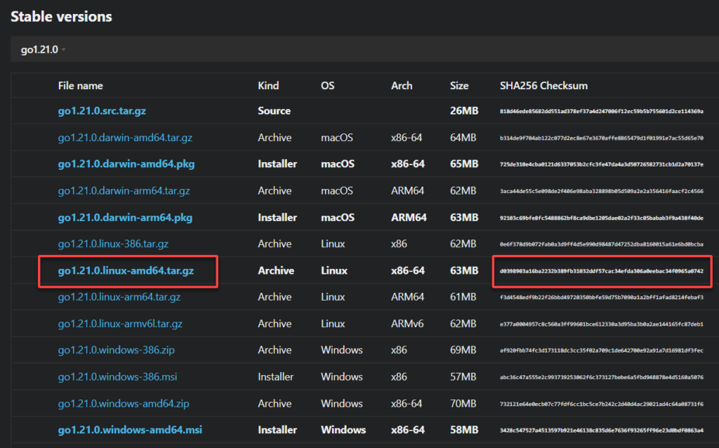 How to Install GO on Ubuntu Linux