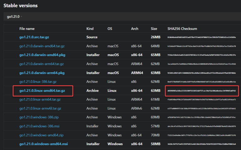 How to Install GO on Ubuntu Linux