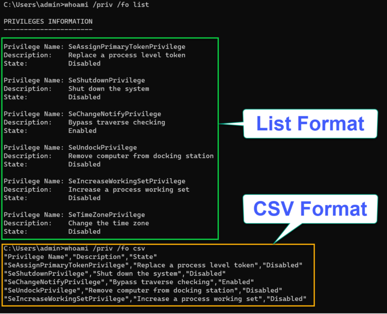whoami: A Comprehensive Guide to OS User Identification