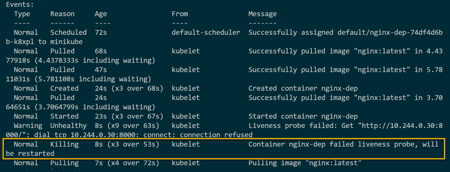 Mastering Kubernetes Liveness Probes with Practical Examples
