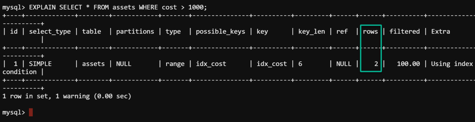 How To Use MySQL Indexes Through Examples