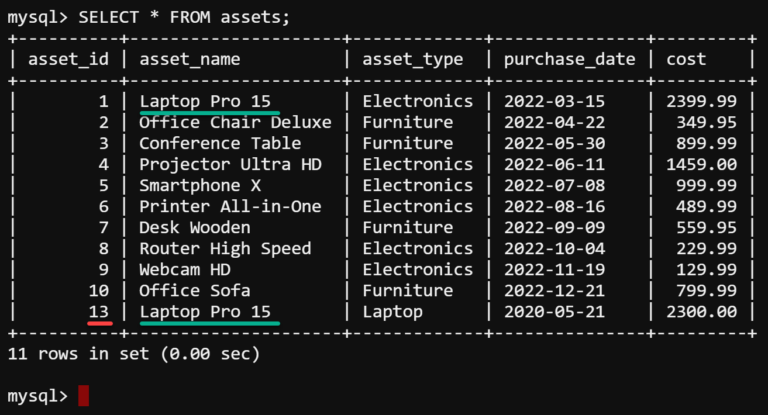 How To Use MySQL Indexes Through Examples