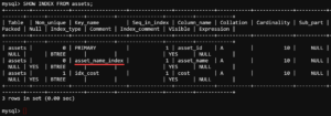 How To Use MySQL Indexes Through Examples