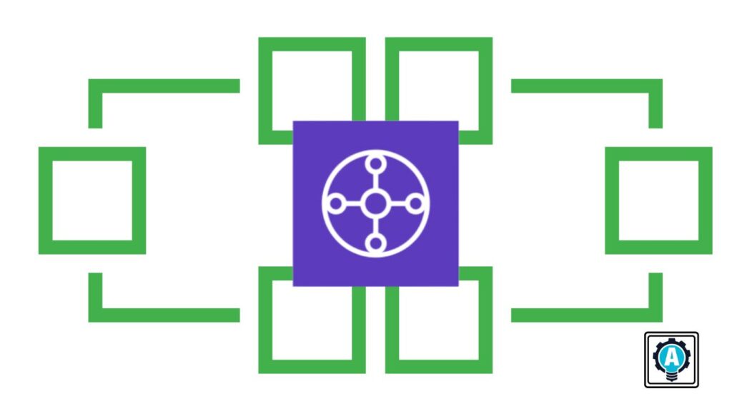 Getting Started with AWS Transit Gateway