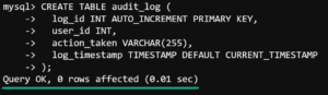 Learning MySQL Triggers Through Practical Examples