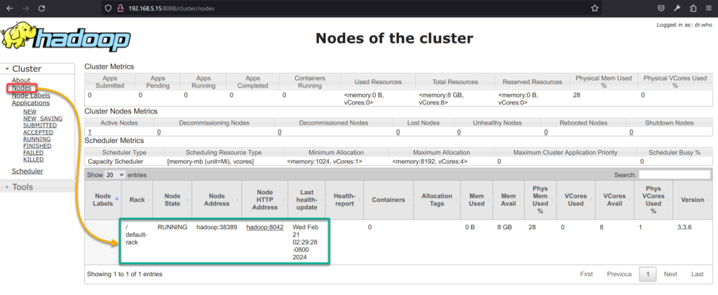 How To Install Apache Hadoop For Linux 2185