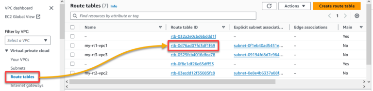 Getting Started with AWS Transit Gateway