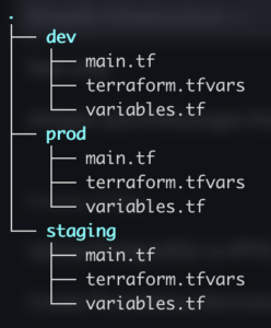 Keeping Terraform Maintainable with Terragrunt
